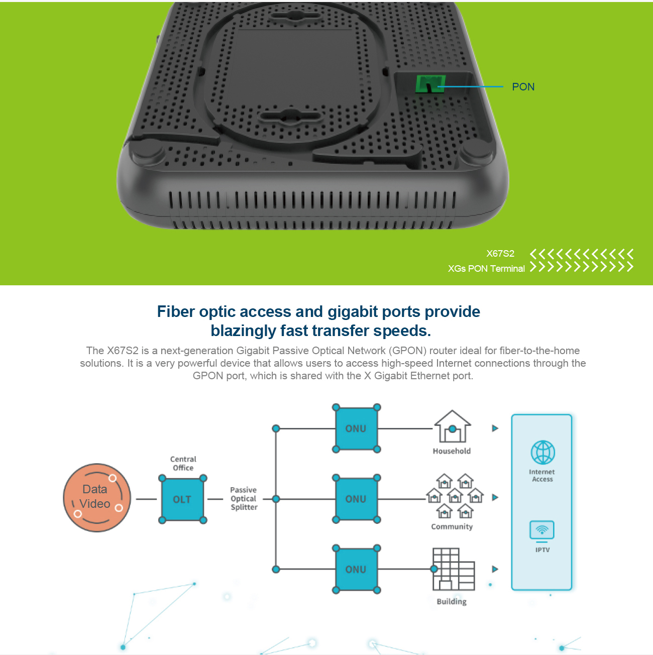 XGSPon fiber optic modem router 1*10GE 1*1GE 2 Ports VoIP - Hosecom